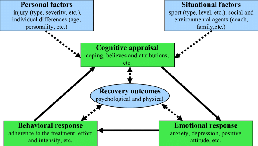 International Sports Day: Preventive Strategies For Sport Injuries ...